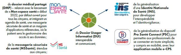 ESMS Numérique Dispositif SONS - esante